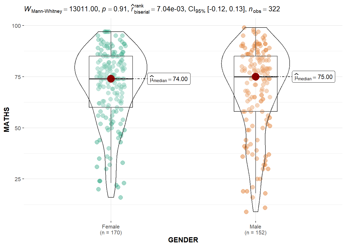 ISSS608-VAA - Hands-on Exercise 4: Part A