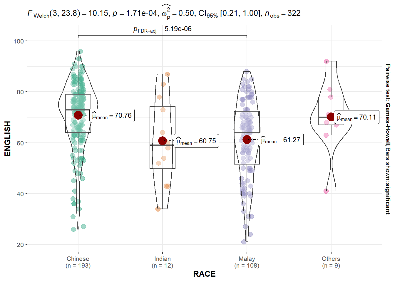 ISSS608-VAA - Hands-on Exercise 4: Part A