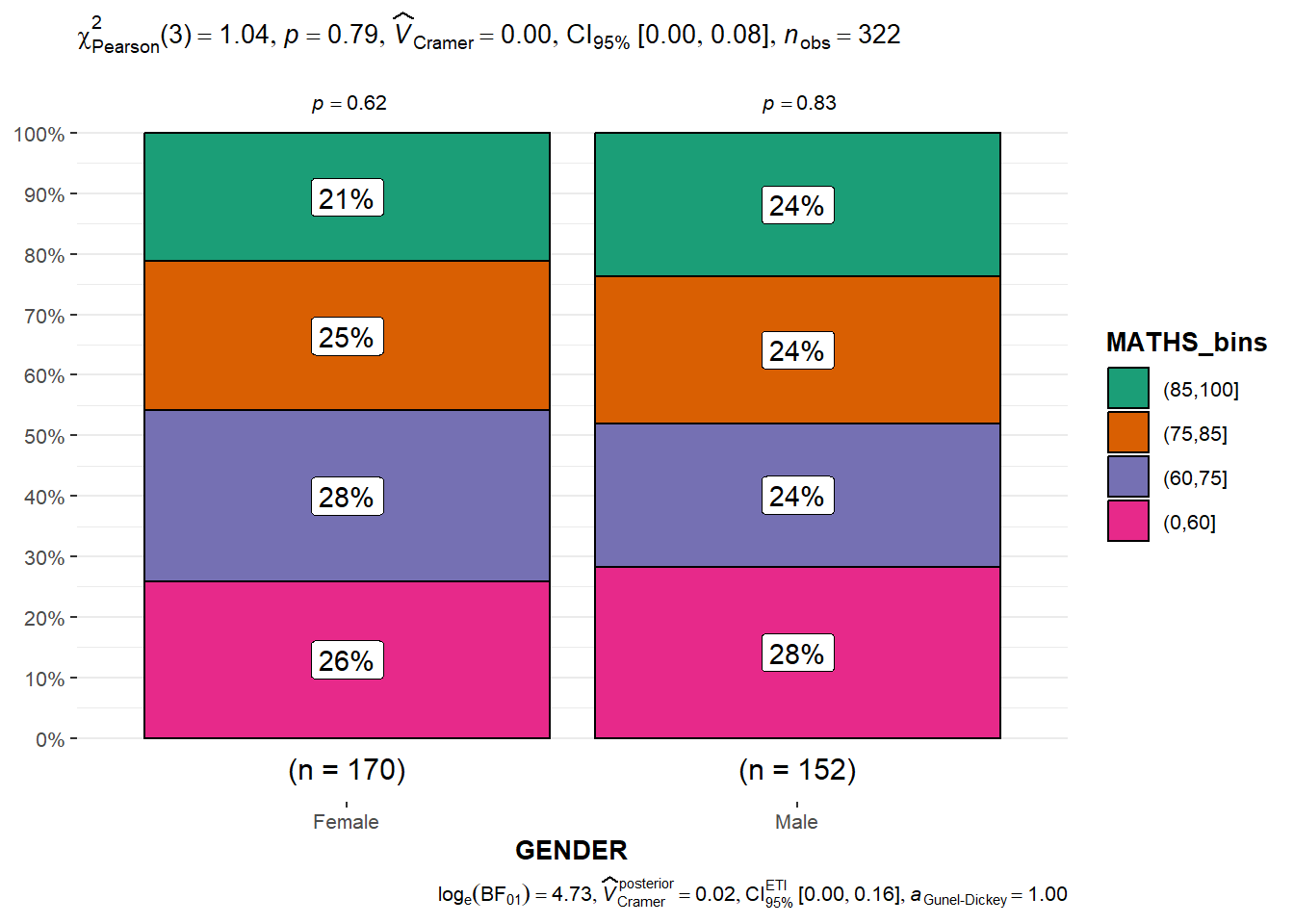 ISSS608-VAA - Hands-on Exercise 4: Part A