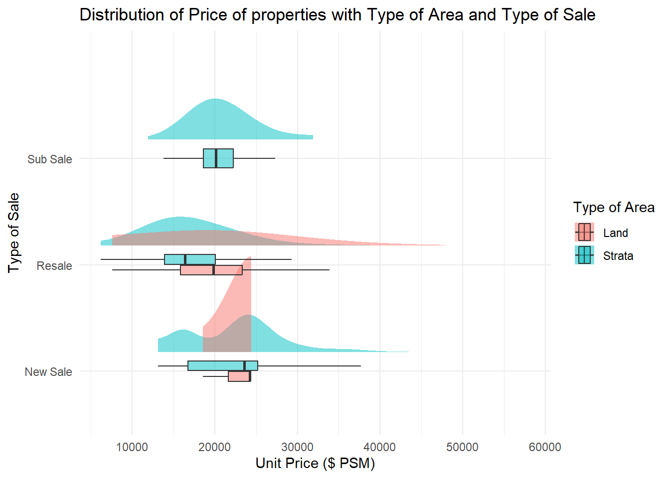 ISSS608-VAA - Take-home Exercise 1